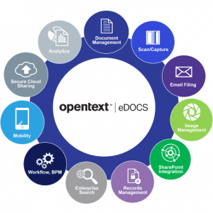 OpenText eDOCS - One Fox is uw vertrouwende OpenText partner