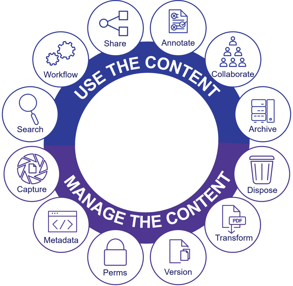 OpenText Content Server - One Fox is uw vertrouwende OpenText partner