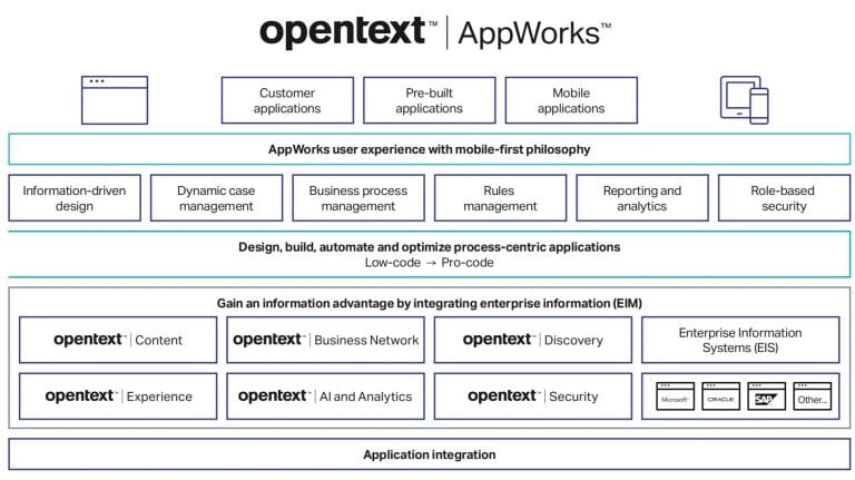 OpenText Process Suite - One Fox is uw vertrouwde OpenText partner