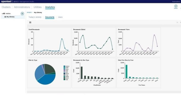 OpenText eDOCS - One Fox is uw vertrouwende OpenText partner