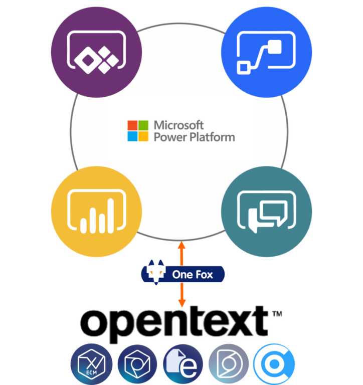 OpenText eDOCS Power Automate Connector by One Fox - One Fox