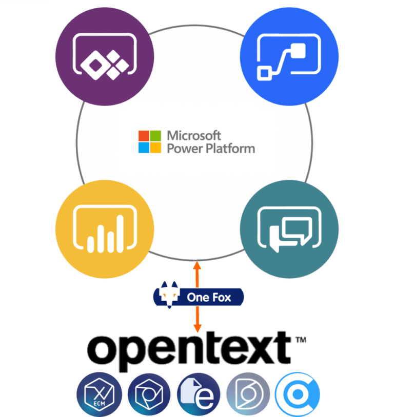 OpenText eDOCS Power Automate Connector by One Fox - One Fox