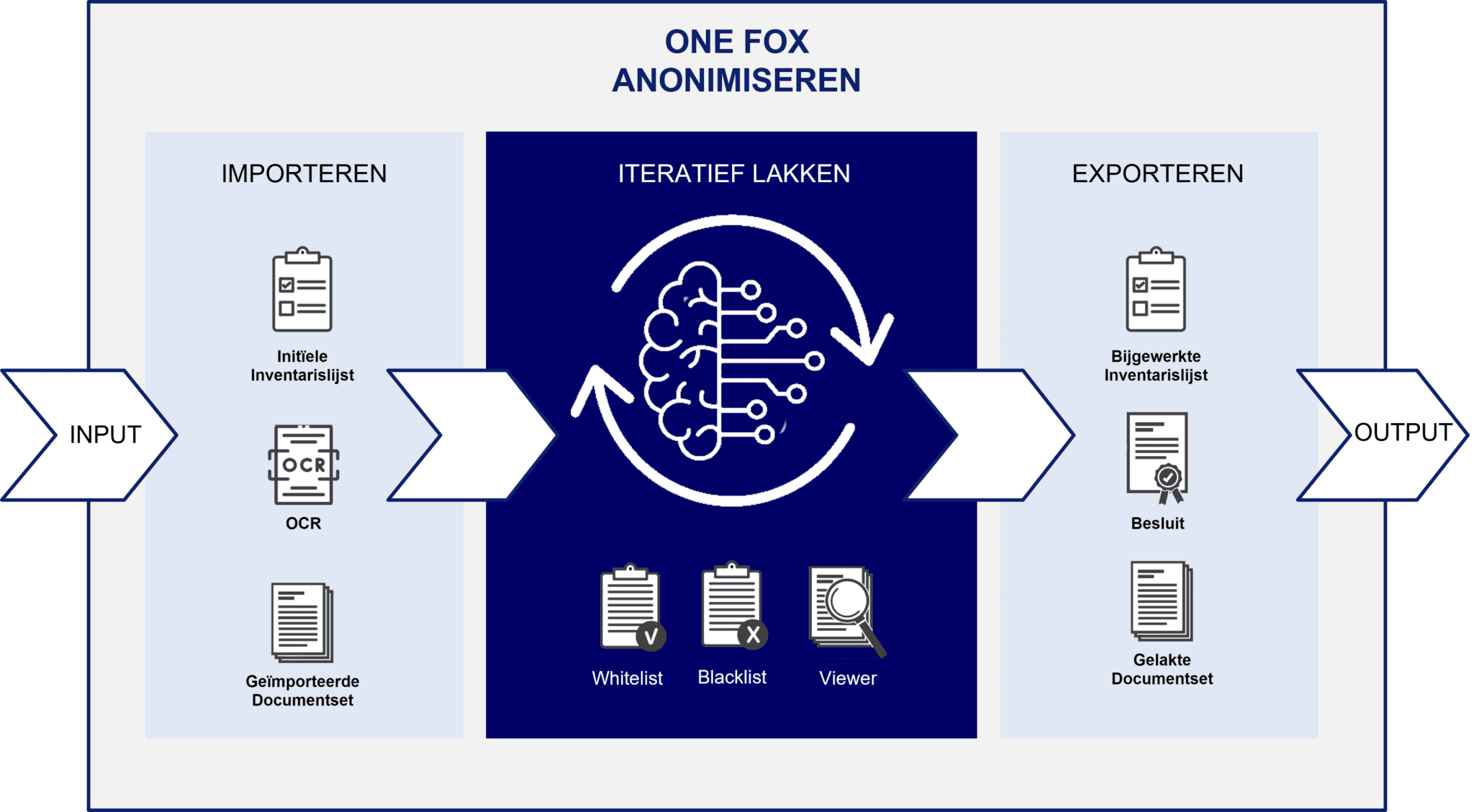One Fox Soteria - One Fox